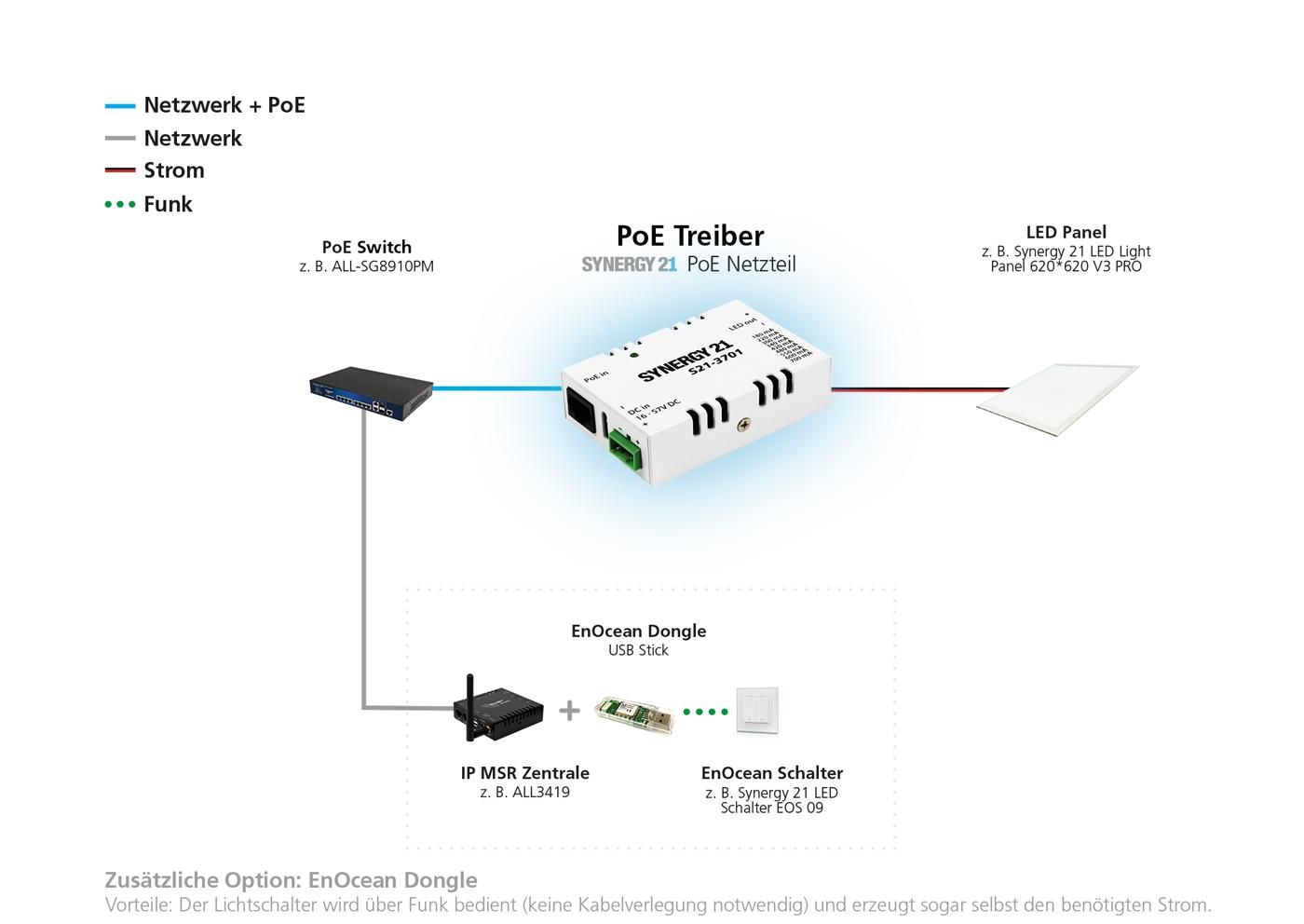 Synergy 21 PoE Netzteil - CC Driver PoE+ lighting driver | Portaluce ...